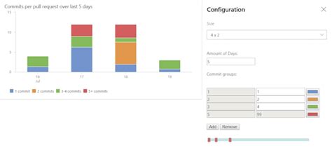 Make Professional Azure Devops Widgets And Extensions By Wava33 Fiverr