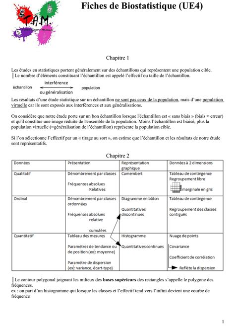 Fiches De Biostatistique Ue4 Tutorat Associatif Marseillais