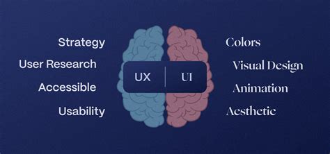 Mastering Webflow Design Understanding The Differences Between UX And UI