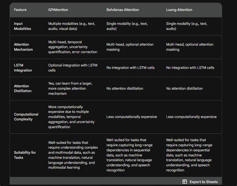 Mario Juric On Linkedin Python Pythonprogramming Ai Aicommunity Machinelearning
