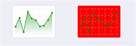 让你的gui统计更直观?试试 Lvgl『chart图表控件』吧lvgl Chart Csdn博客 让你的gui统计更直观?试试 Lvgl『chart图表控件』吧lvgl Chart Csdn博客