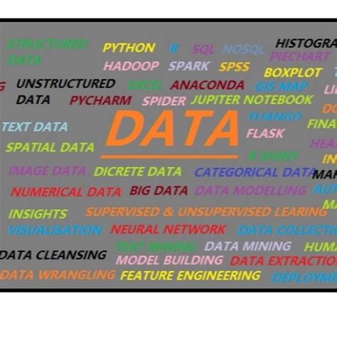 Datasciencepro Youtube