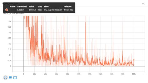 ai 生成音游 malody 谱面 橘子的小站