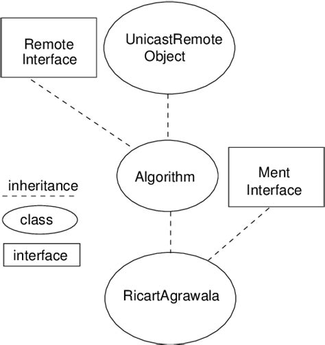 Algorithm Inheritance Structure Download Scientific Diagram