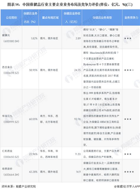 《2022年中国保健品行业全景图谱》 河南省济源市天香饮业有限公司