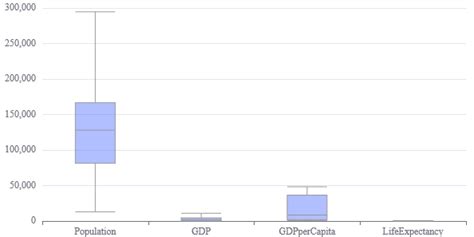 Charts Pulse Help