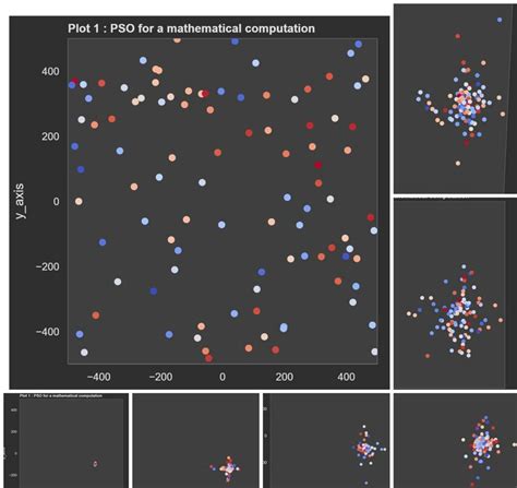 100 Particles Solving A Mathematical Function Download Scientific Diagram
