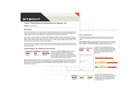 Third Party Risk Management Tprm Services Bitsight