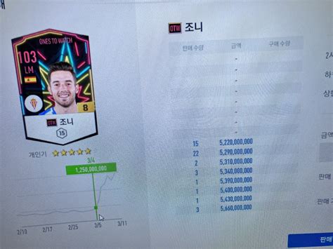 아니 개씨발 콘로드 2천포 시세조작 매물이 뜨네 시발 Ea Fc 온라인 에펨코리아
