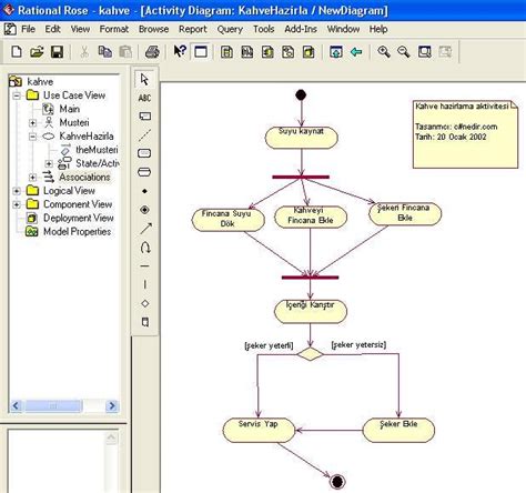 aktivite diagramı ve Örneği bir aktivite diyagramı bir süreç veya