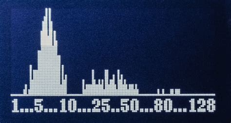 Nrfbox Your All In One Gadget For Ble And Ghz Networks