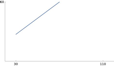 Please Help With This Sinusoidal Function Assignment R Calculus