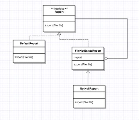 Defensive Programming Null