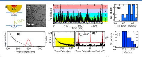 Figure 1 From Inverting Asymmetric Confinement Potentials In Corethick