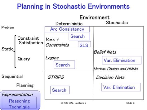 Decision Theory Single Stage Decisions Ppt Download
