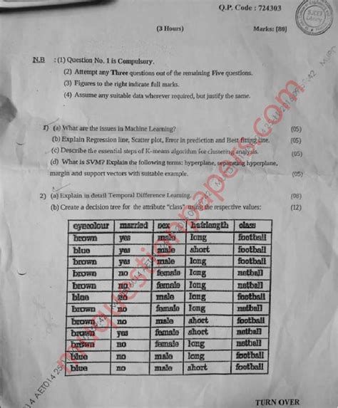Ml Dec16 Question Paper Page 1 Of 2 57922 3hrs Max Marks 80 N 1