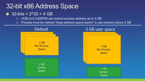 Ppt Mysteries Of Windows Memory Management Revealed Powerpoint