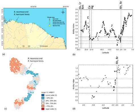 Remote Sensing Special Issue Remote Sensing In Coastal Environments