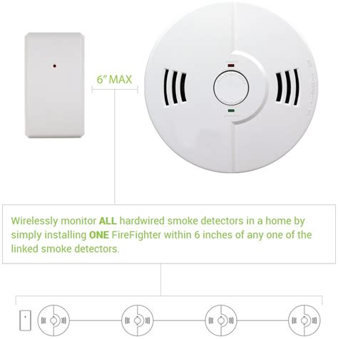Vivint Support