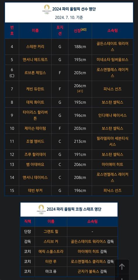 파리올림픽 남자농구 준준결승 결과 미국 대 브라질 ㄷㄷㄷ 포텐 터짐 최신순 에펨코리아