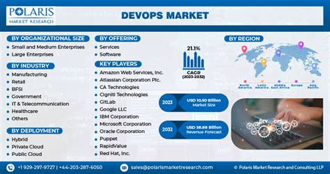 Devops Market Share Growth Drivers And Forecast To 2024 32