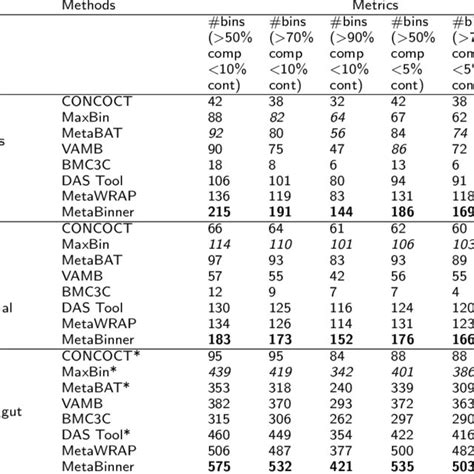 Flowchart Of Basic Metagenomics Steps And Tools Currently In Practice