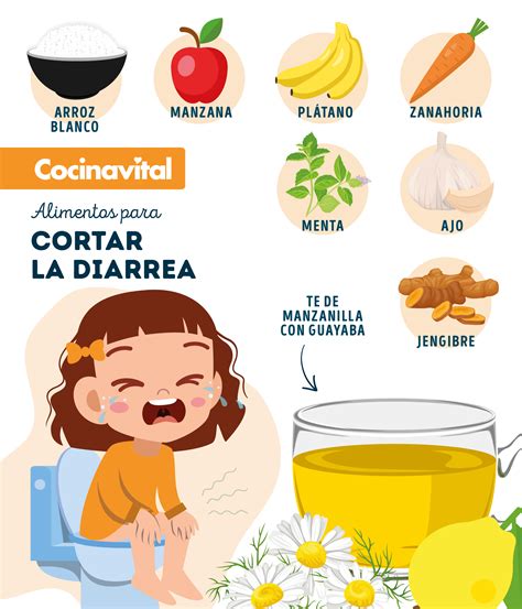 Álbumes 99 Foto Remedios Caseros Para La Diarrea De Canarios Y