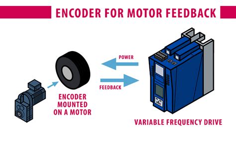 How Does Closed Loop Control Work In A Vfd Keb
