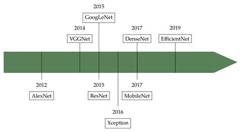 Colour And Texture Descriptors For Visual Recognition A Historical Overview