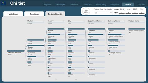 Hebum Team Việt Nam Báo Cáo Chuỗi Cung ứng Power Bi Và Supply Chain Dashboard Template