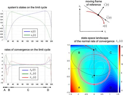 non quasi deterministic dcm example state space analysis this figure