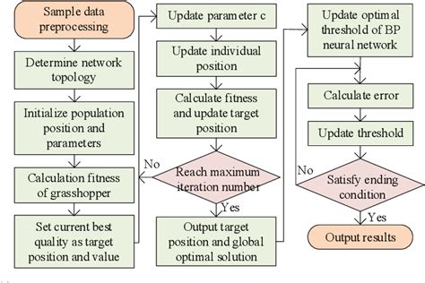 Figure 3 From Fault Diagnosis For Power Transformer Based On Uniform Distribution Of Grasshopper