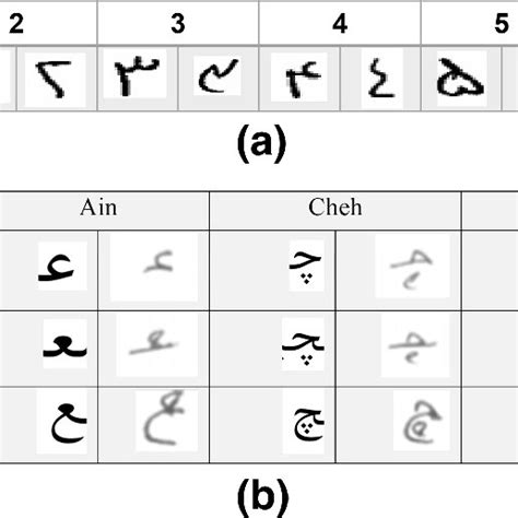Assamese Handwritten Characters And Digits Download Scientific Diagram