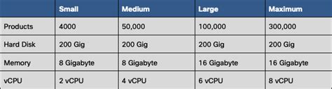 Deploy Ssm On Prem On Esxi And Register Catalyst 9000 Switches Cisco