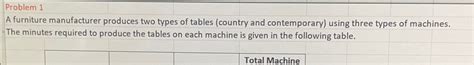 Solved Problem 1a Furniture Manufacturer Produces Two Types