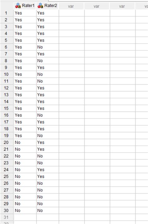 How To Calculate Cohens Kappa In Spss