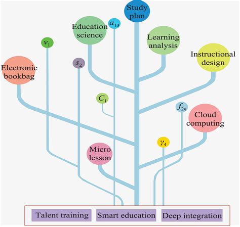 Fuzzy Knowledge Graph System For Artificial Intelligence Based Smart
