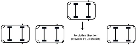 Lie Bracket Between Velocity And Angular Velocity Vector Fields