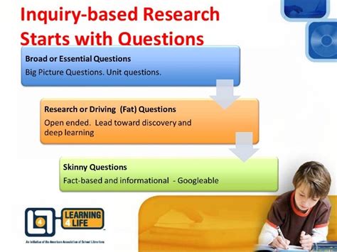 Inquiry Based Research2 Ppt