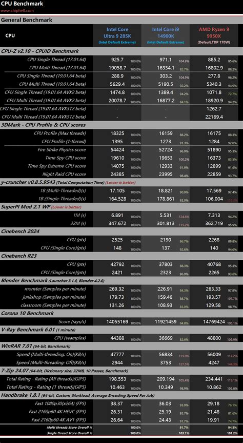 intel core ultra 9 285k 评测 第6页 处理器 chiphell 分享与交流用户体验