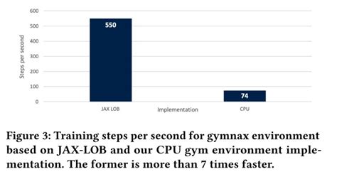Revolusi Ai Dalam Dunia Keuangan Simulator Limit Order Book Canggih Dari Oxford Pintu News