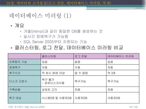 ppt 뇌를 자극하는 sql server 2005 powerpoint presentation free download