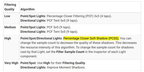 What Are Screen Space Shadows Unity Engine Unity Discussions