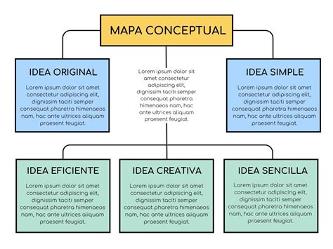 Mapa Mental Esquema Vertical Descubra O Mundo De Apostas Emocionantes Horario Para Jogar