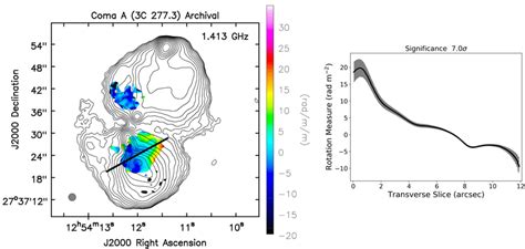 Left Panel Shows A Faraday Rotation Measure Image Made Using Archival