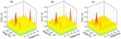 Removing False Targets For Cyclic Prefixed Ofdm Sensing With Extended Ranging