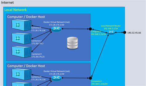 Setting Up Your Development Environment A Complete Guide Efrelance