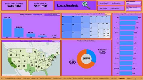 Mahammed Sohel On Linkedin My Latest Interactive Tableau Dashboard Im