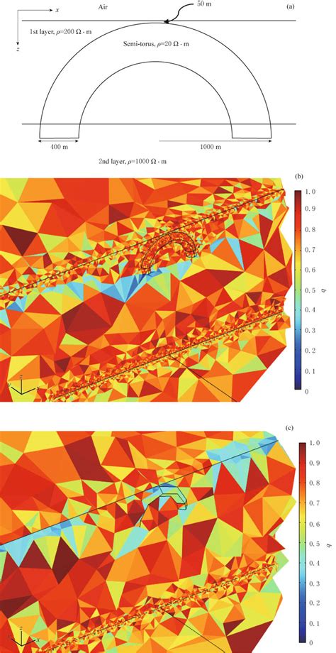 Cross Sections Of The Semi Torus Model With Different Mesh Density A Download Scientific