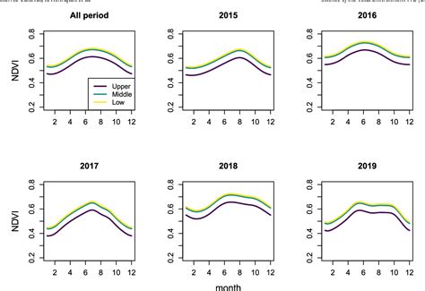 Figure 1 From Remote Sensing Depicts Riparian Vegetation Responses To Water Stress In A Humid